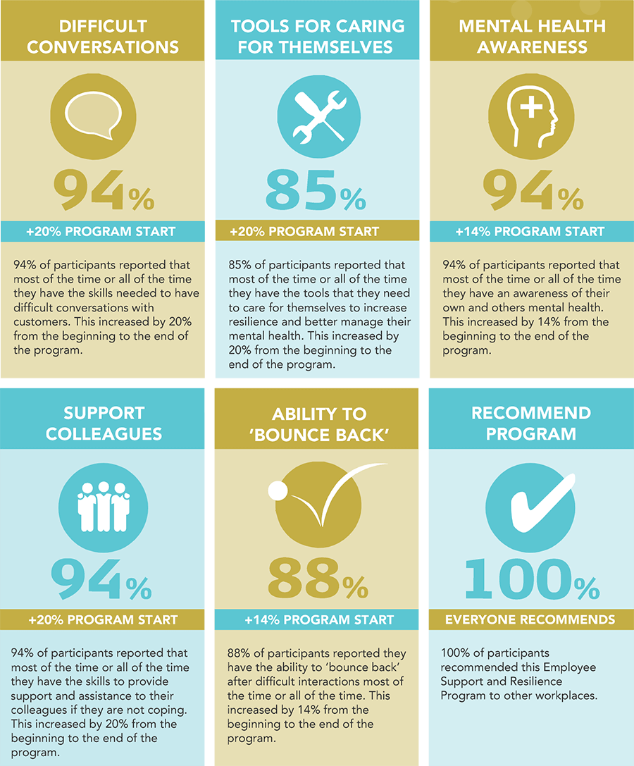 Empowering People Improving Connection (EPIC) - Strive Occupational ...